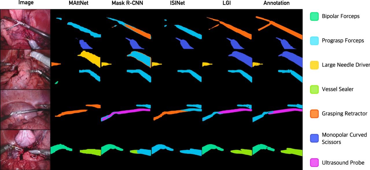 SURGICAL INSTRUMENT GROUNDING FOR ROBOT-ASSISTED INTERVENTIONS ...