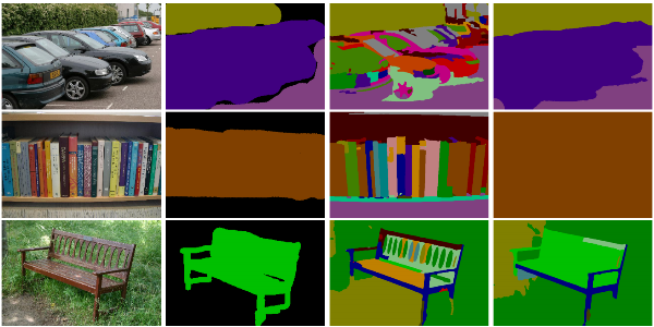 CONTEXT BY REGION ANCESTRY - Biomedical Computer Vision