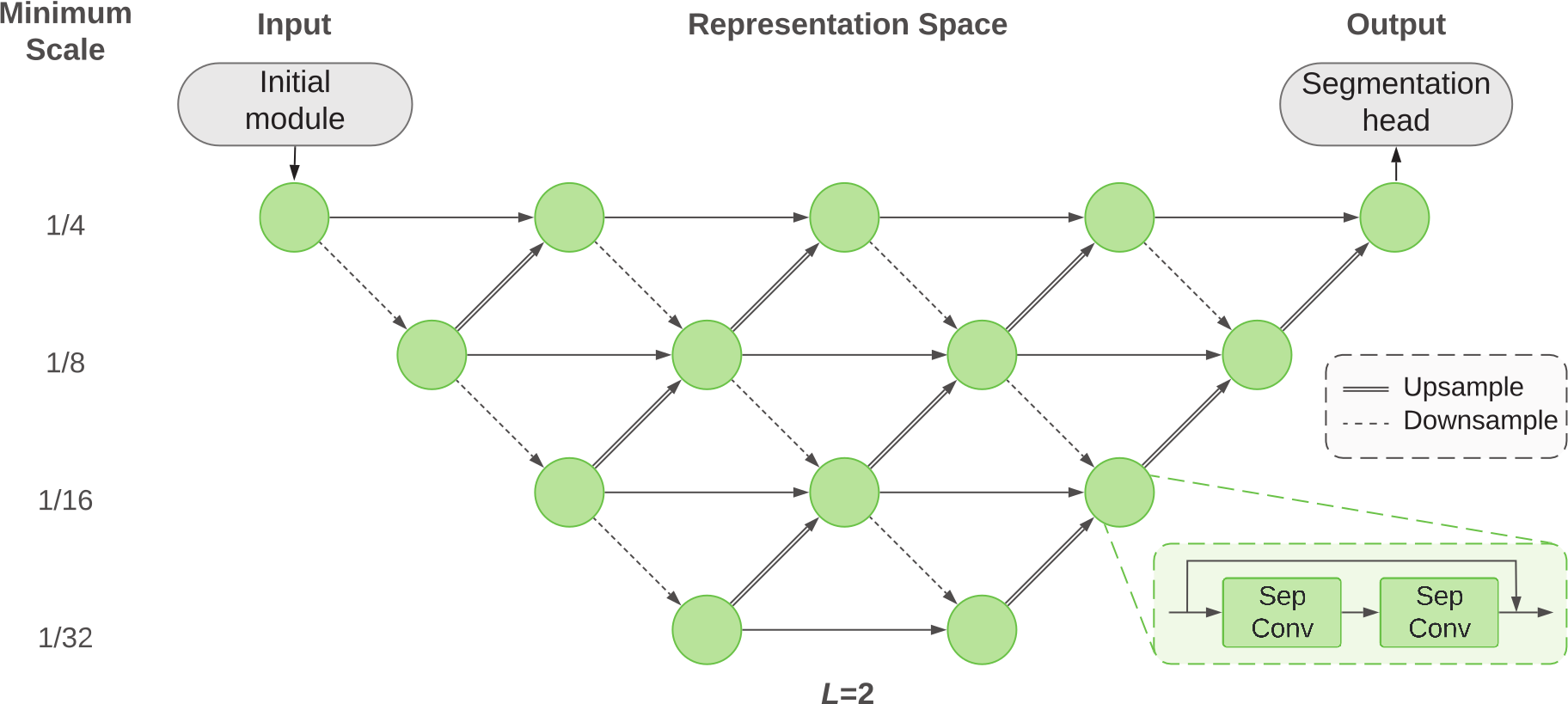 TOWARDS ROBUST GENERAL MEDICAL IMAGE SEGMENTATION – Biomedical Computer ...